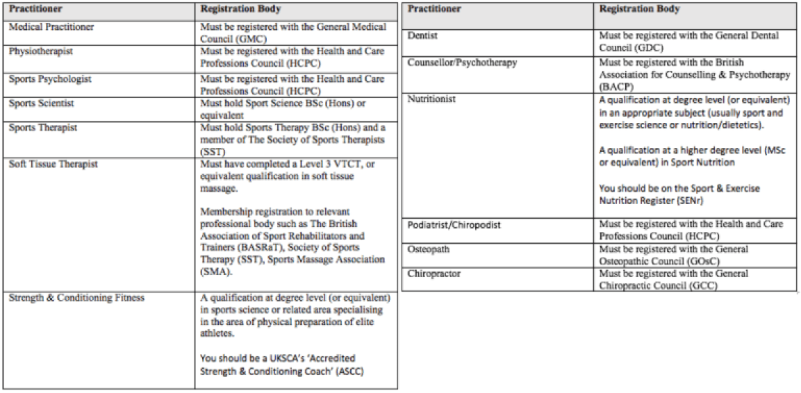 Terms & Conditions - FMPA